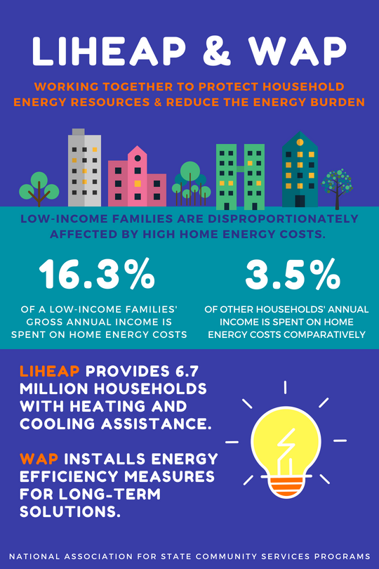 LIHEAP & WAP- Working Together to Reduce Energy Burden – NASCSP