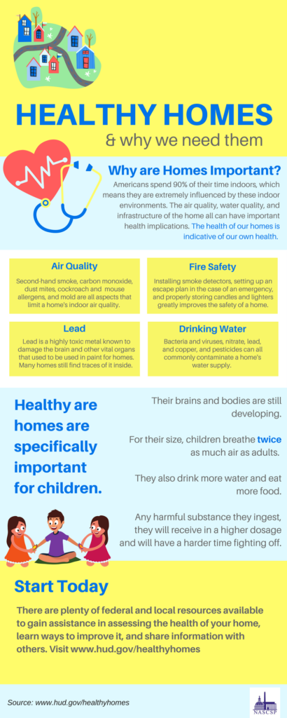 Healthy Homes Month 2019 – NASCSP