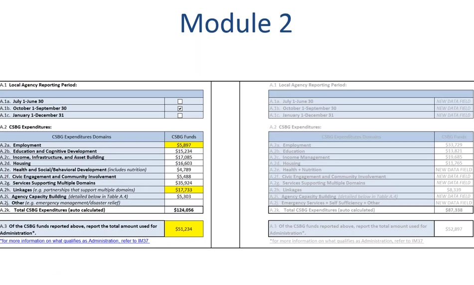 A Year in Review – NASCSP 2019 – NASCSP
